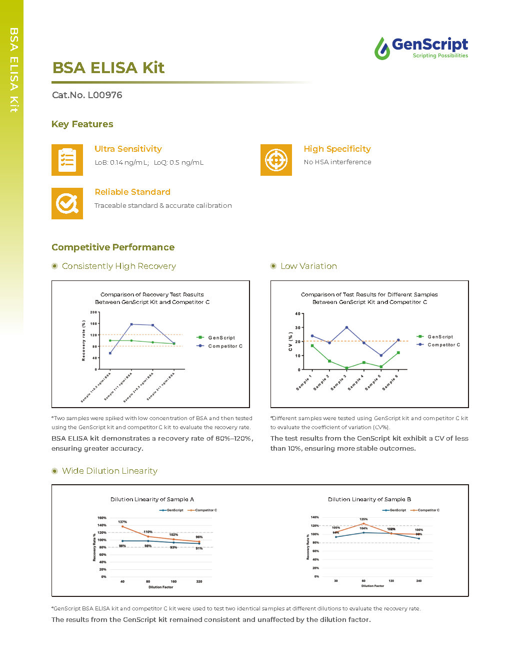 Residual Detection ELISA Kits