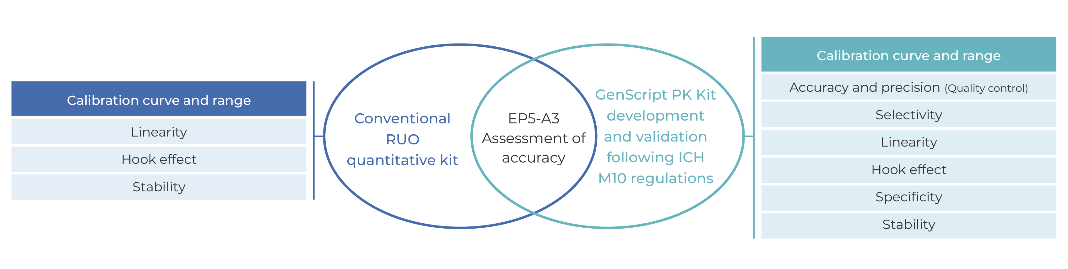 Adc Drug Pk And Ada Analysis Tools Genscript