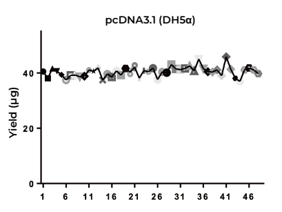 AmMag™ Quatro Mini-scale Plasmid, Antibody and Protein Purification ...