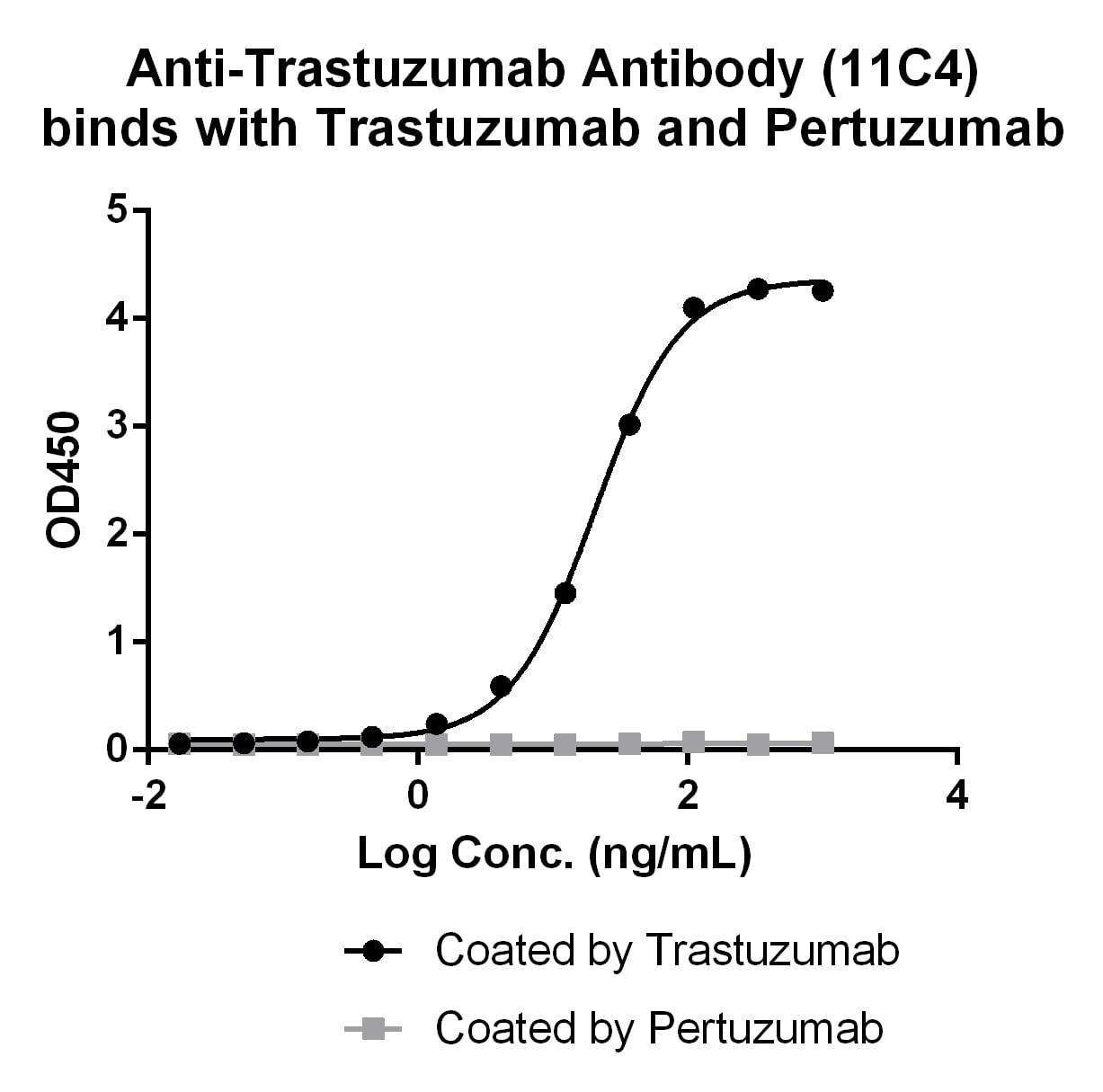 Anti-idiotype Antibodies