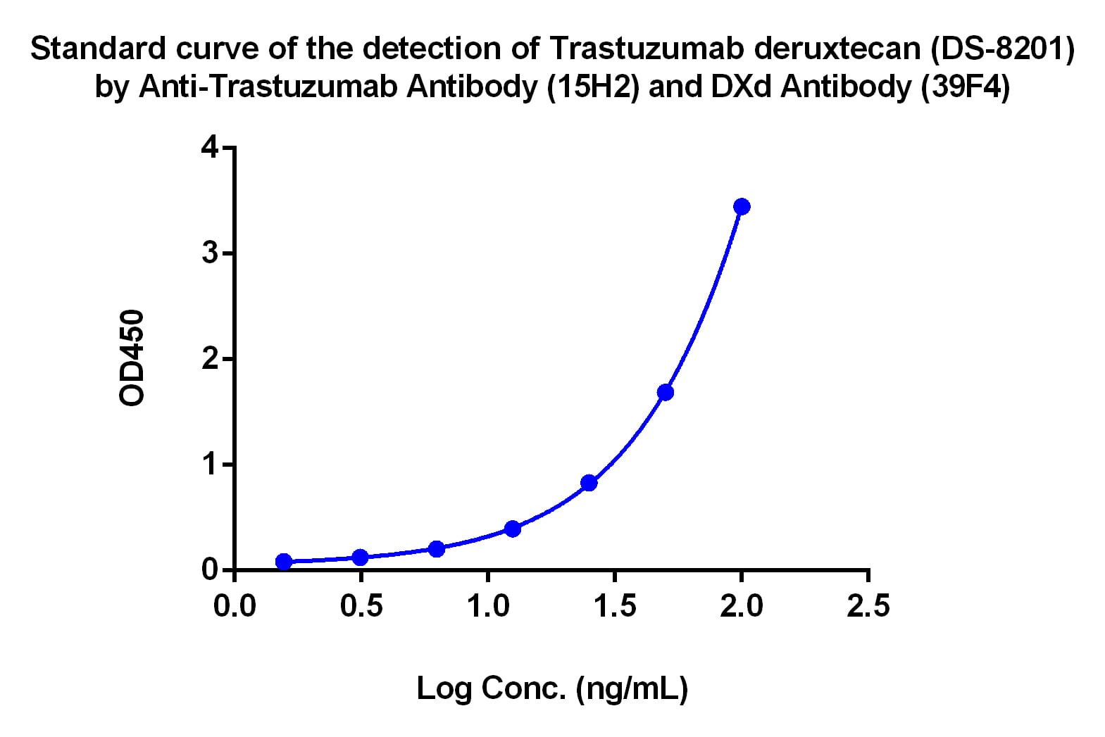 Anti-Idiotype Antibody Products | GenScript