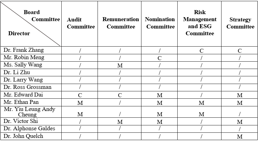 Corporate Governance