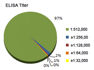 Antigen Prediction Tool