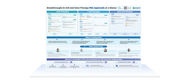 GenScript - 2025 GenScript Biotech Global Forum Resources