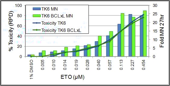 Custom Stable Cell Line Applications Custom Stable Cell Line Applications
