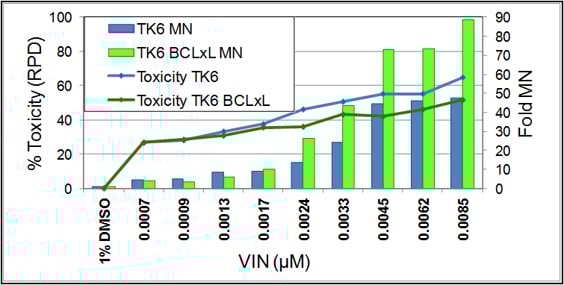 Custom Stable Cell Line Applications Custom Stable Cell Line Applications