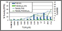 Custom Stable Cell Line Applications