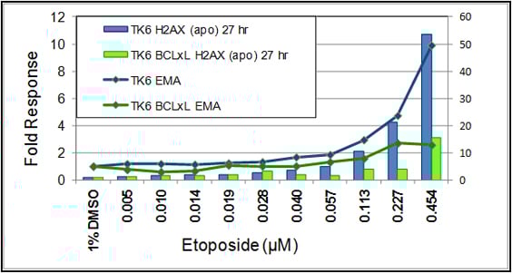Custom Stable Cell Line Applications Custom Stable Cell Line Applications