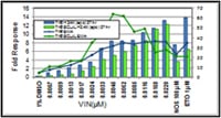 Custom Stable Cell Line Applications