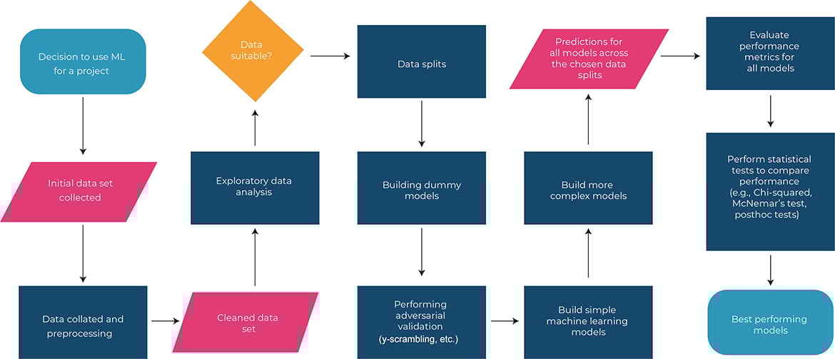 AI-Powered Antibody Drug Development: Transforming Developability Assessment with Intelligent ...