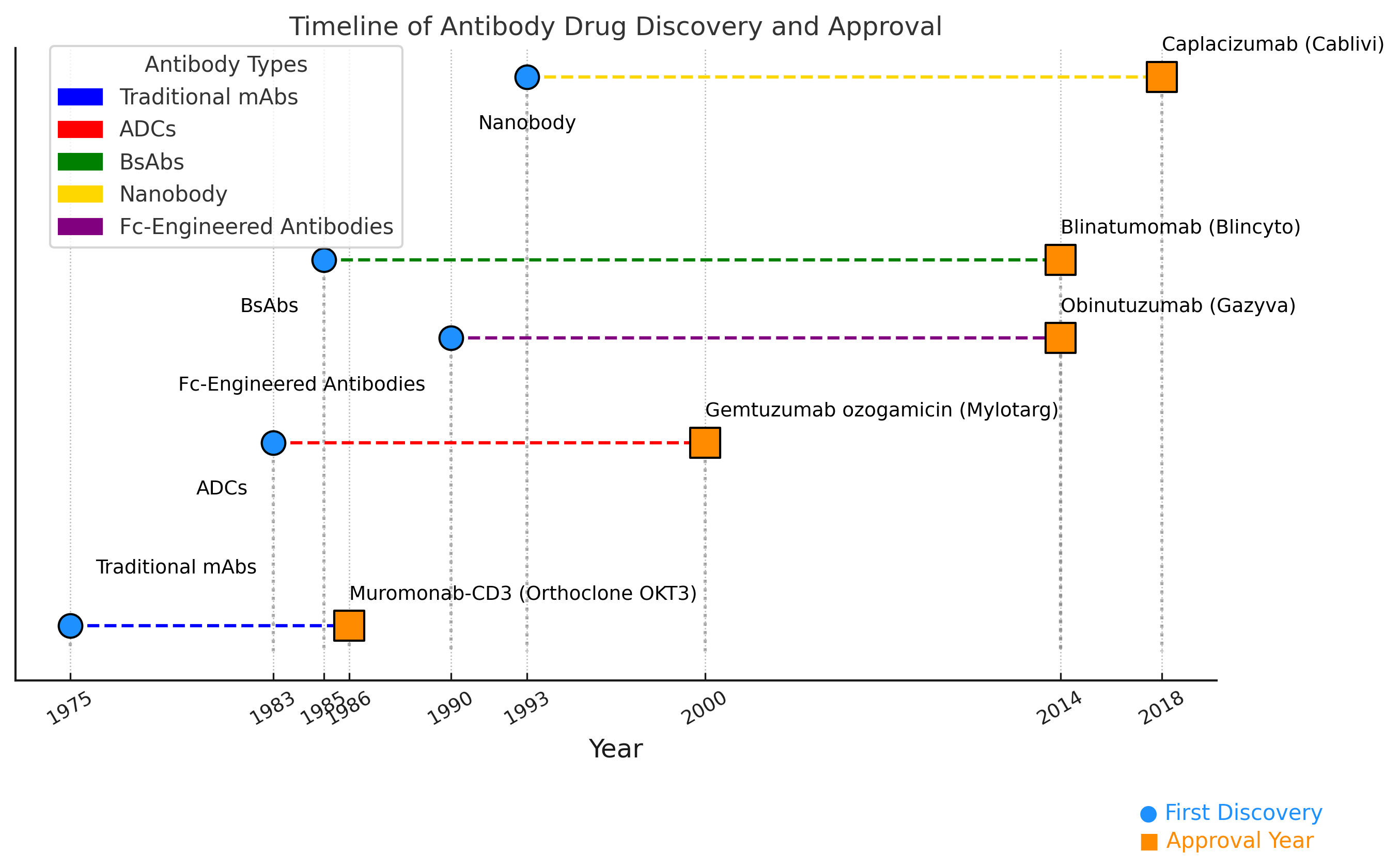 Antibody Drugs Market Analysis and Future Trends | GenScript