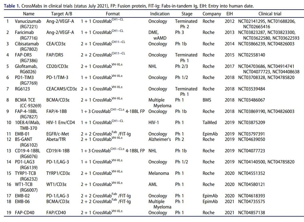 CrossMab Technology: Precise Light and Heavy Chain Pairing for Bispecific Antibodies | GenScript