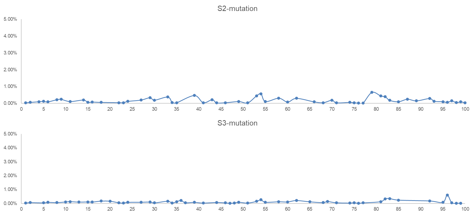 Improving sgRNA Purity through Advanced Purification Techniques | GenScript