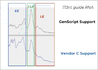 Pioneering Ultra-Long RNA Synthesis for Next-Generation Gene Editing: Innovations in Prime ...