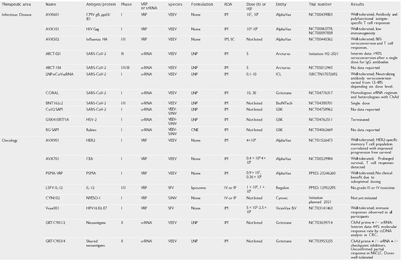 The Future of Vaccination: Unleashing the Power of Self-Amplifying RNA ...