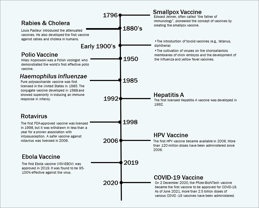 Celebrating Innovation on Two Vaccine Days