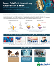 COVID-19 Detection | SARS-CoV-2 Neutralization Antibody Detection Kit (RUO)