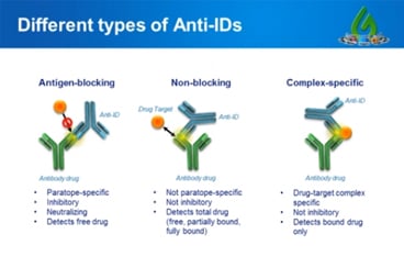 Webinars - Biologics