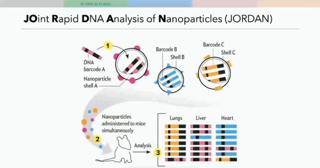 CRISPR2.0 Summit: GenScript Showcased CRISPR Services | GenScript