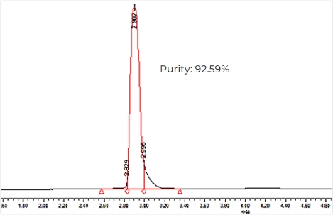 Custom RNA Oligos, Antisense Oligonucleotides-GenScript