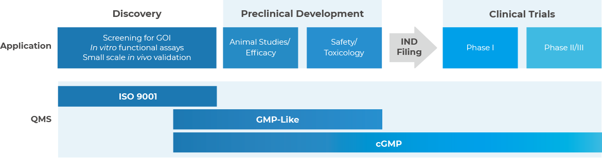 One Stop Solution for Gene Editing | GenScript