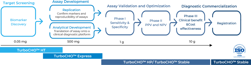 Antibody Discovery & Recombinant Protein Expression | GenScript