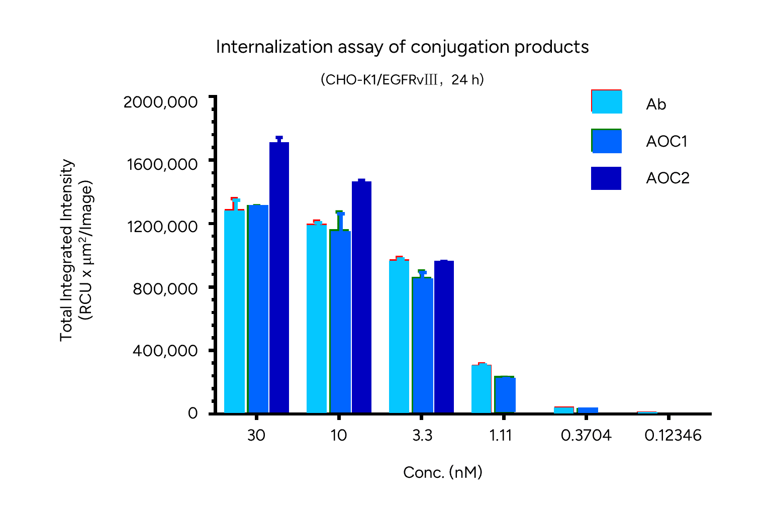 Small Nucleic Acid Drug Conjugation Service